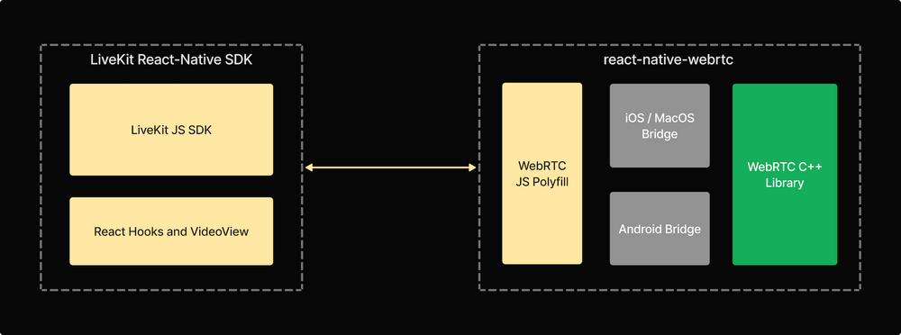 Livekit Coming To React Native
