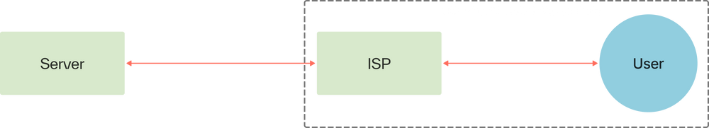 How We Built a Globally Distributed WebRTC Mesh Network