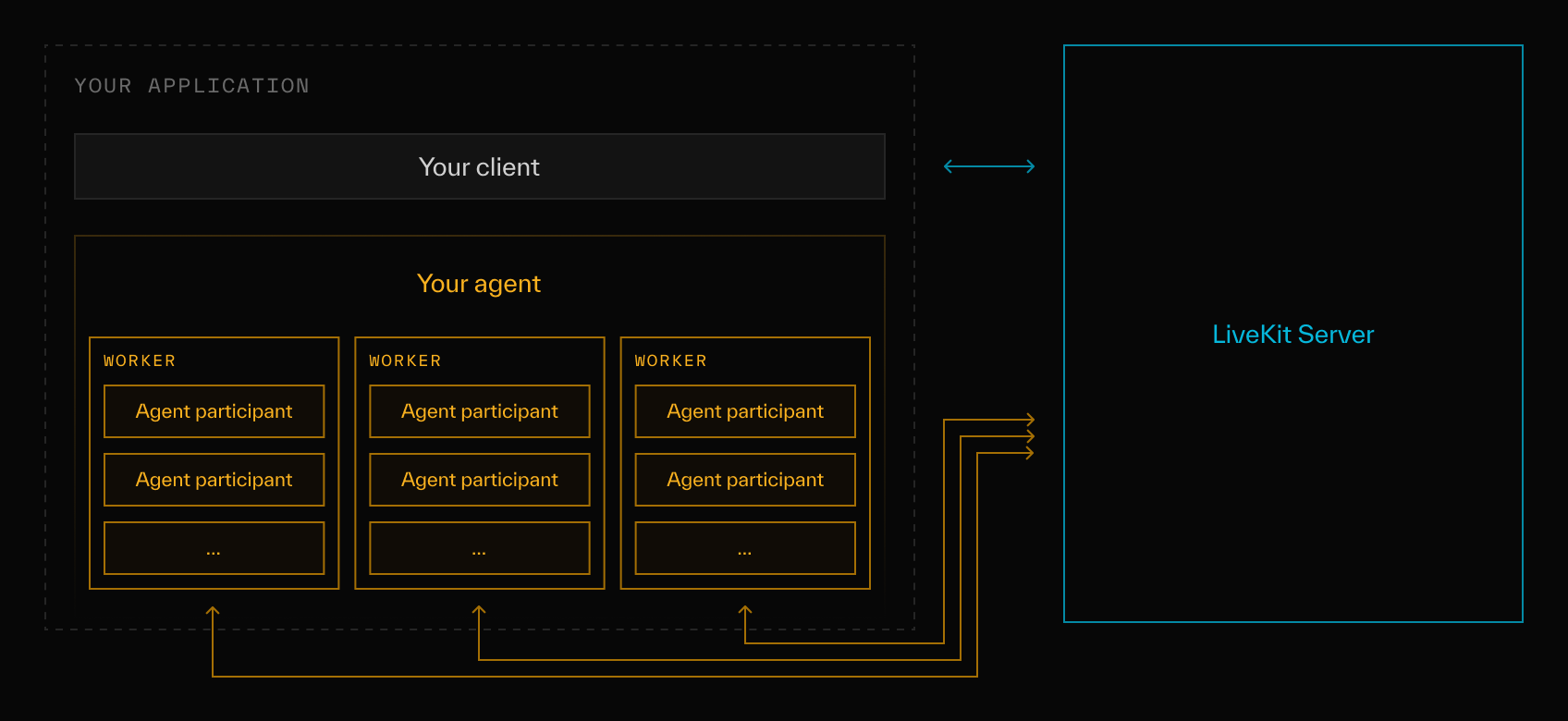 An open source stack for real-time multimodal AI