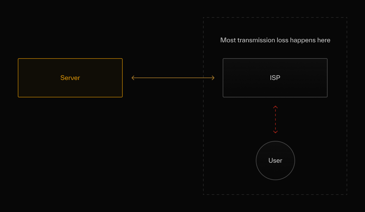 An open source stack for real-time multimodal AI
