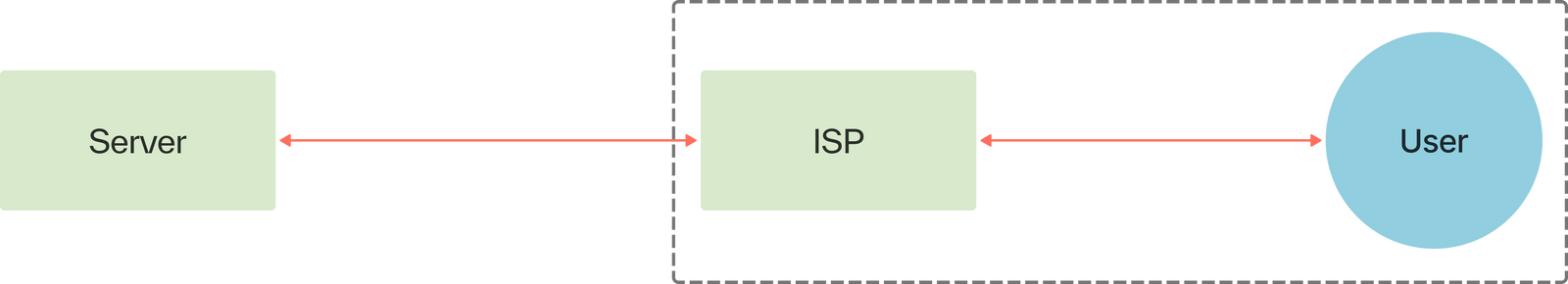 How We Built a Globally Distributed WebRTC Mesh Network