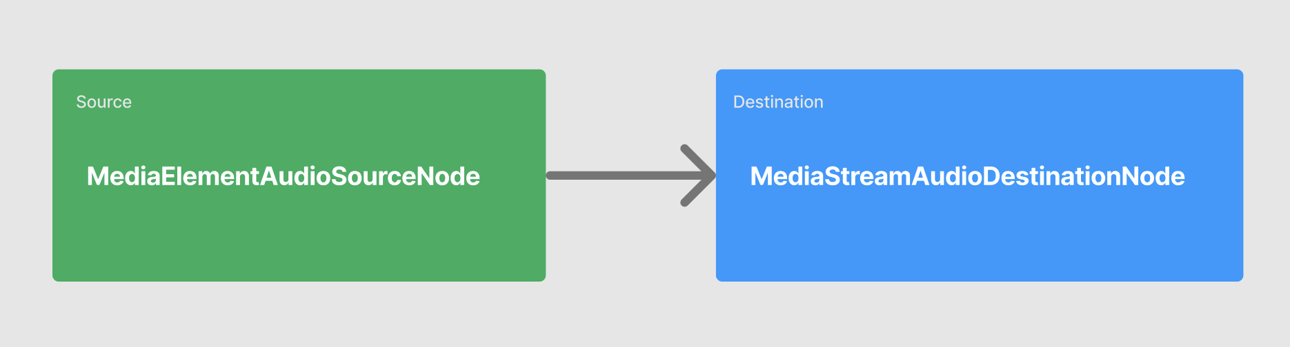 Stream music over WebRTC using React and WebAudio