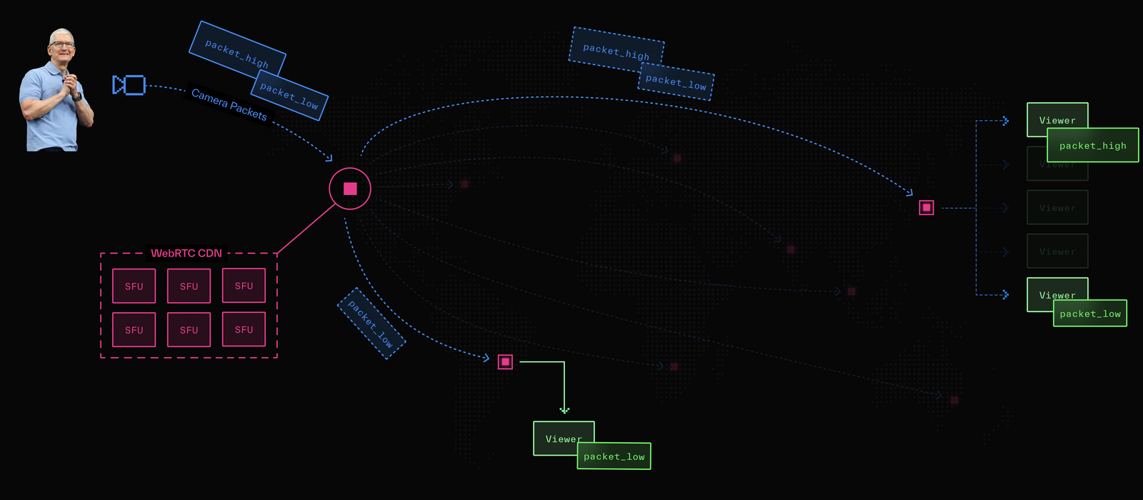 A Tale of Two Protocols: WebRTC vs. HLS for Live Streaming