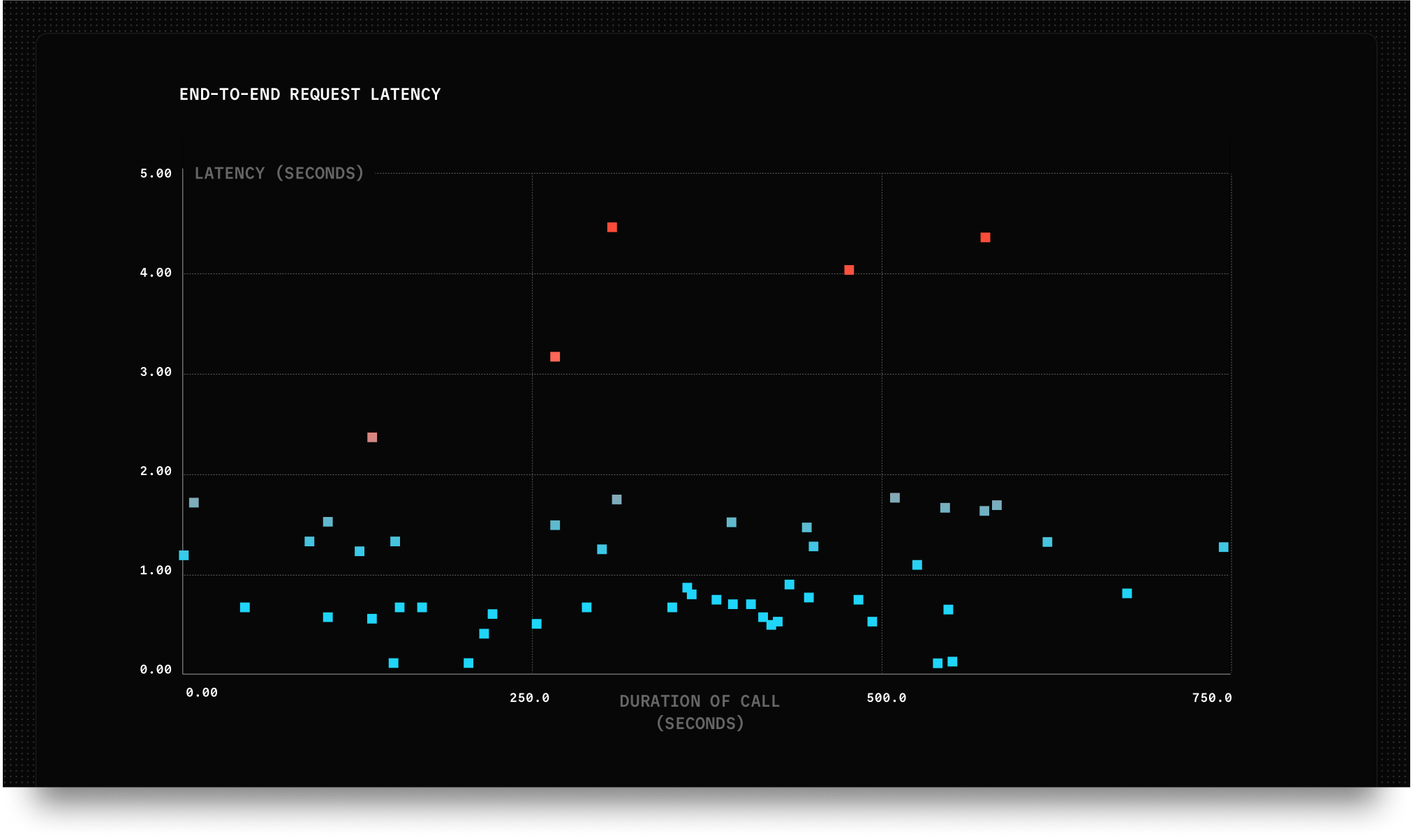 Introducing LiveKit Inference: A unified model interface for voice AI