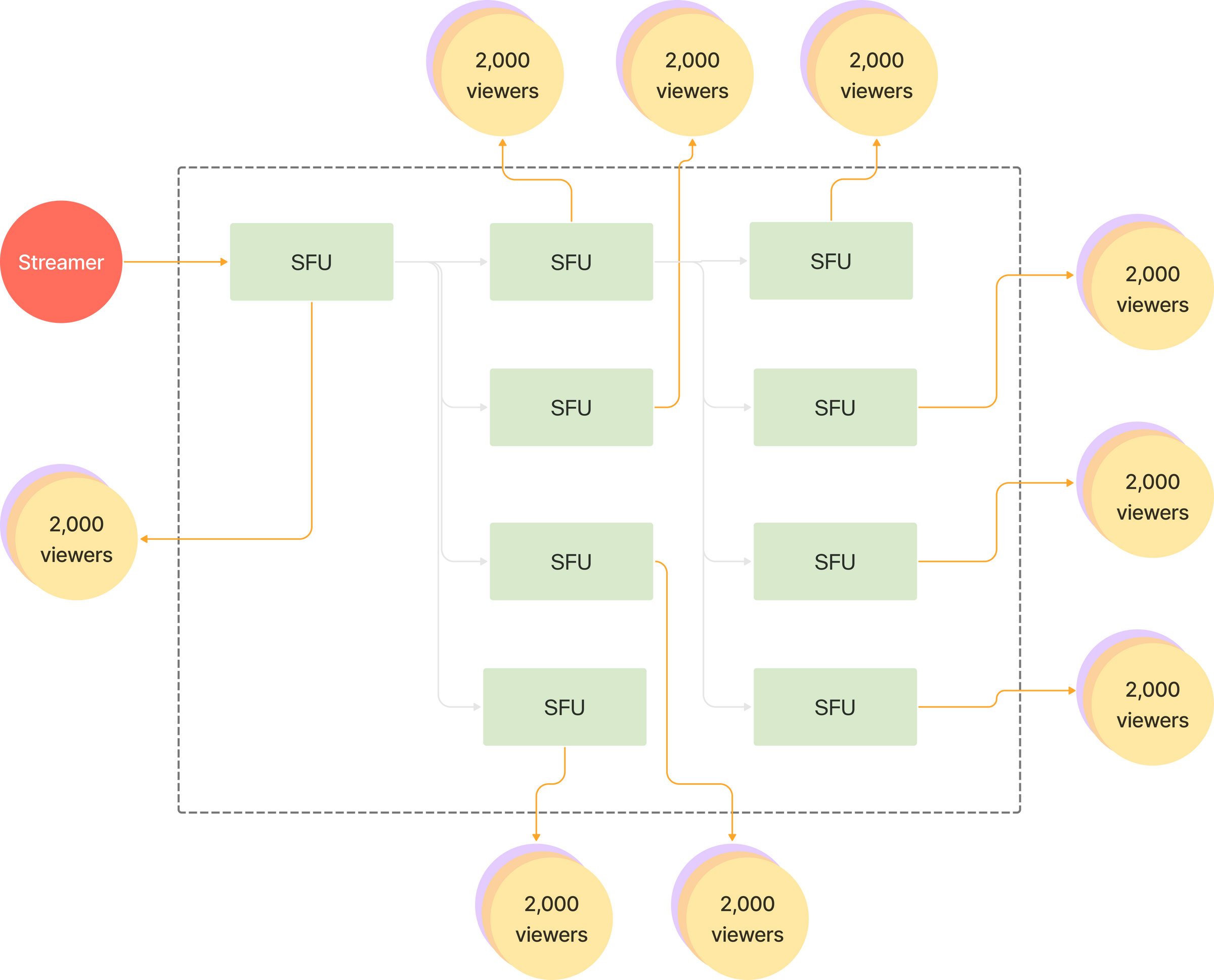 How We Built a Globally Distributed WebRTC Mesh Network