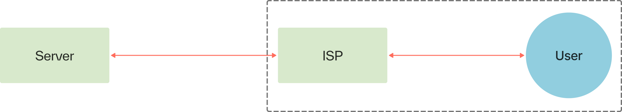 How We Built a Globally Distributed WebRTC Mesh Network