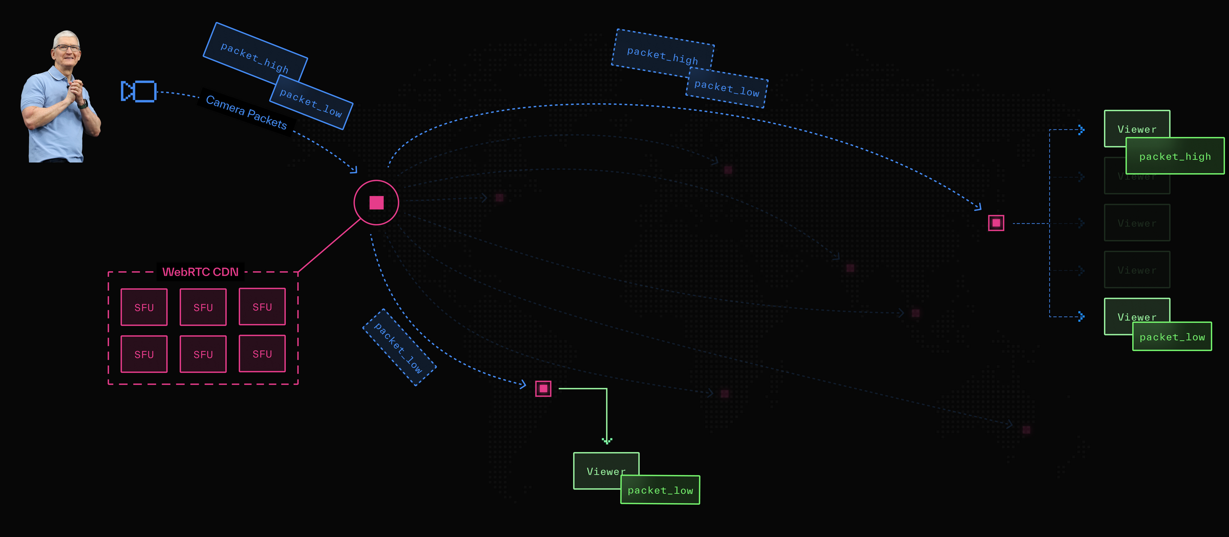 A Tale of Two Protocols: WebRTC vs. HLS for Live Streaming